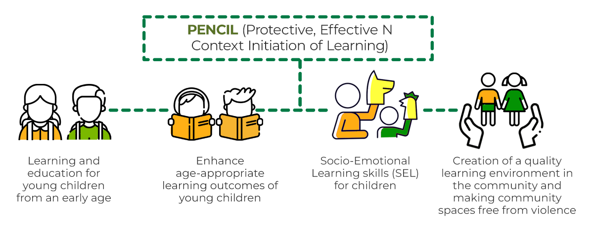 Pencil - childfundindia